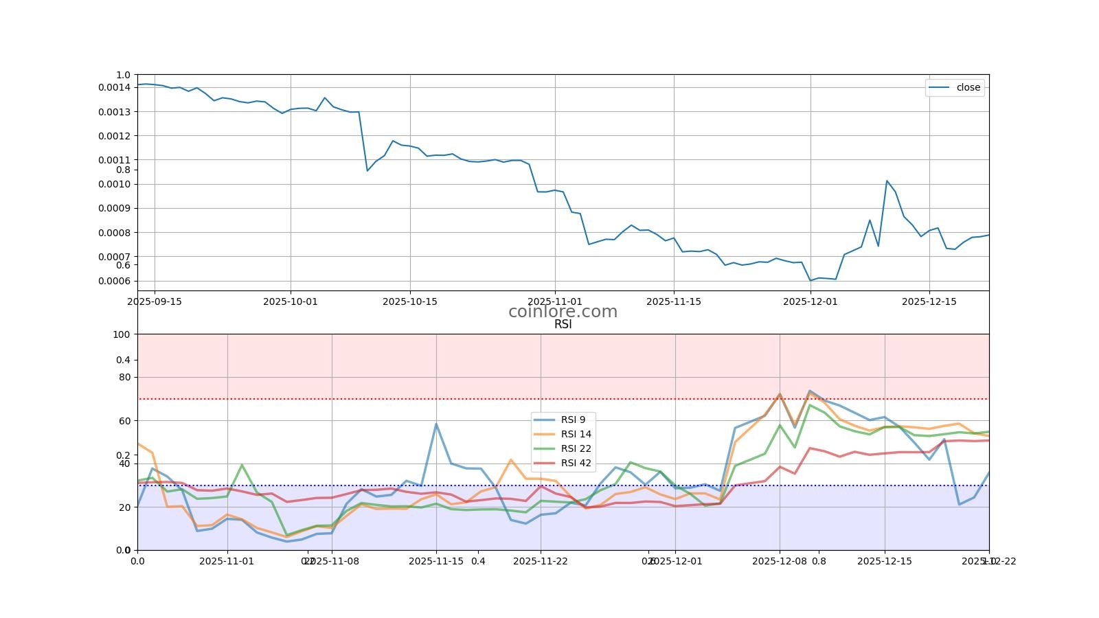 TEMCO RSI indicator