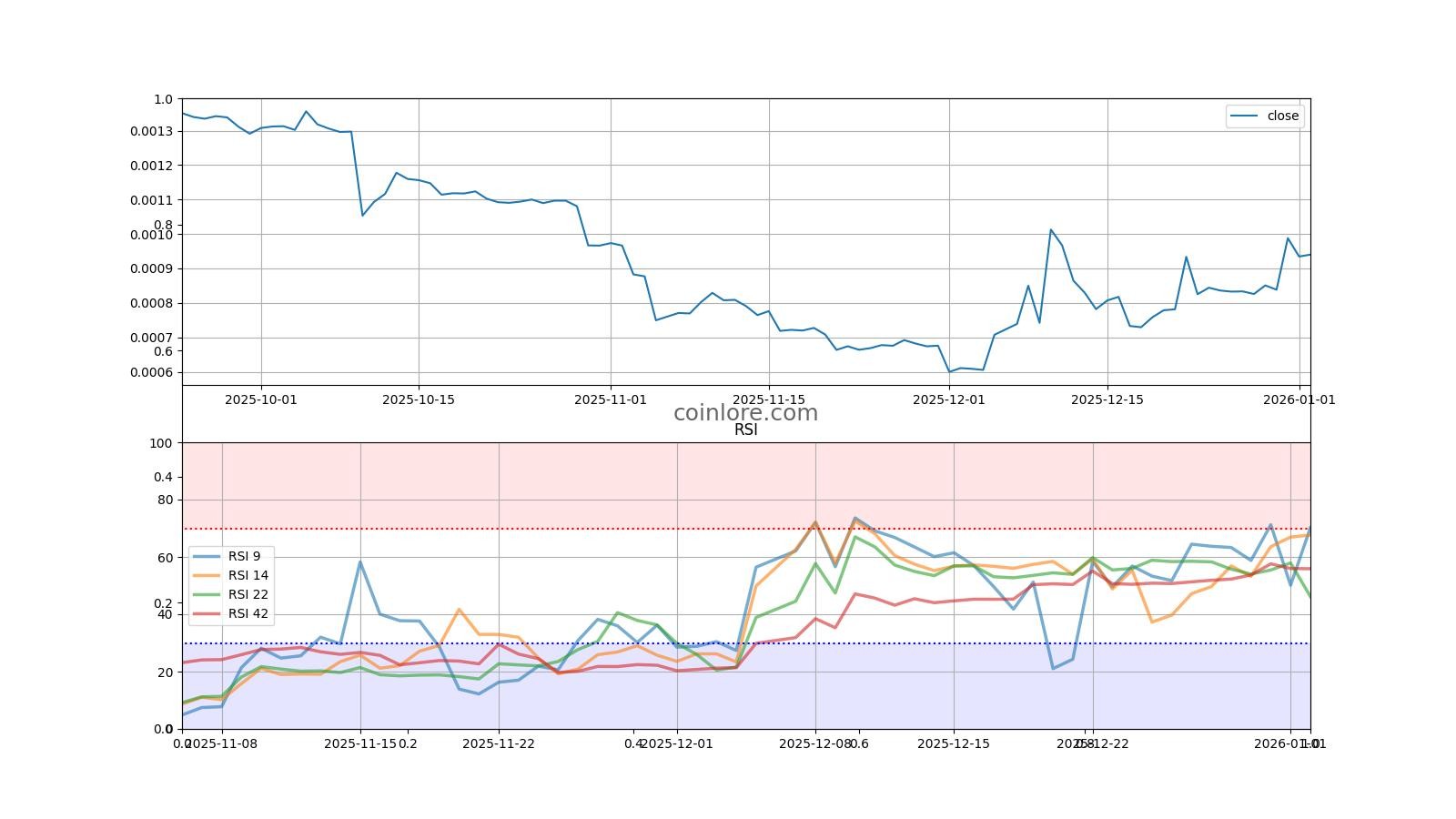 TEMCO RSI indicator