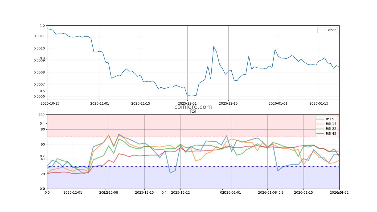 TEMCO RSI indicator
