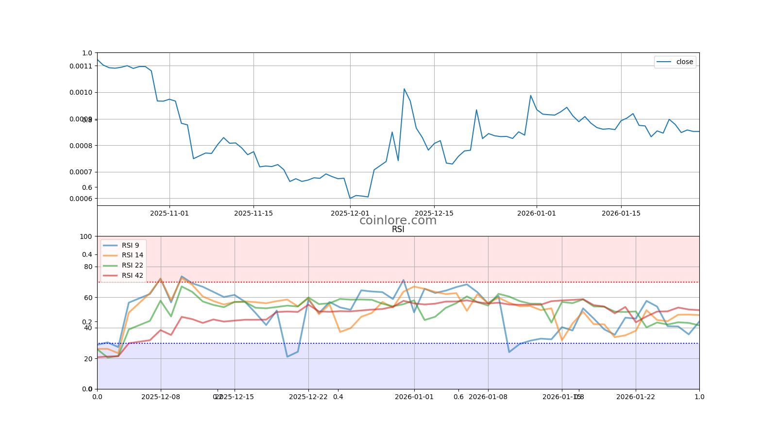 TEMCO RSI indicator