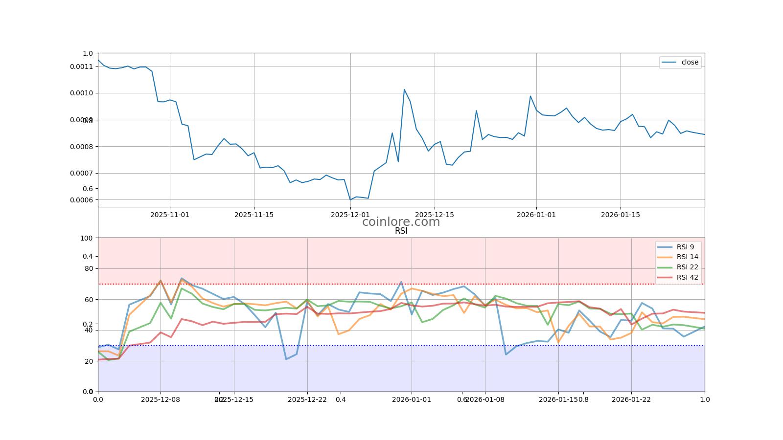 TEMCO RSI indicator