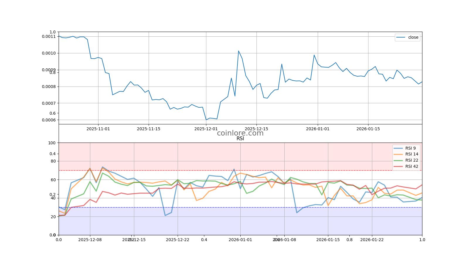 TEMCO RSI indicator