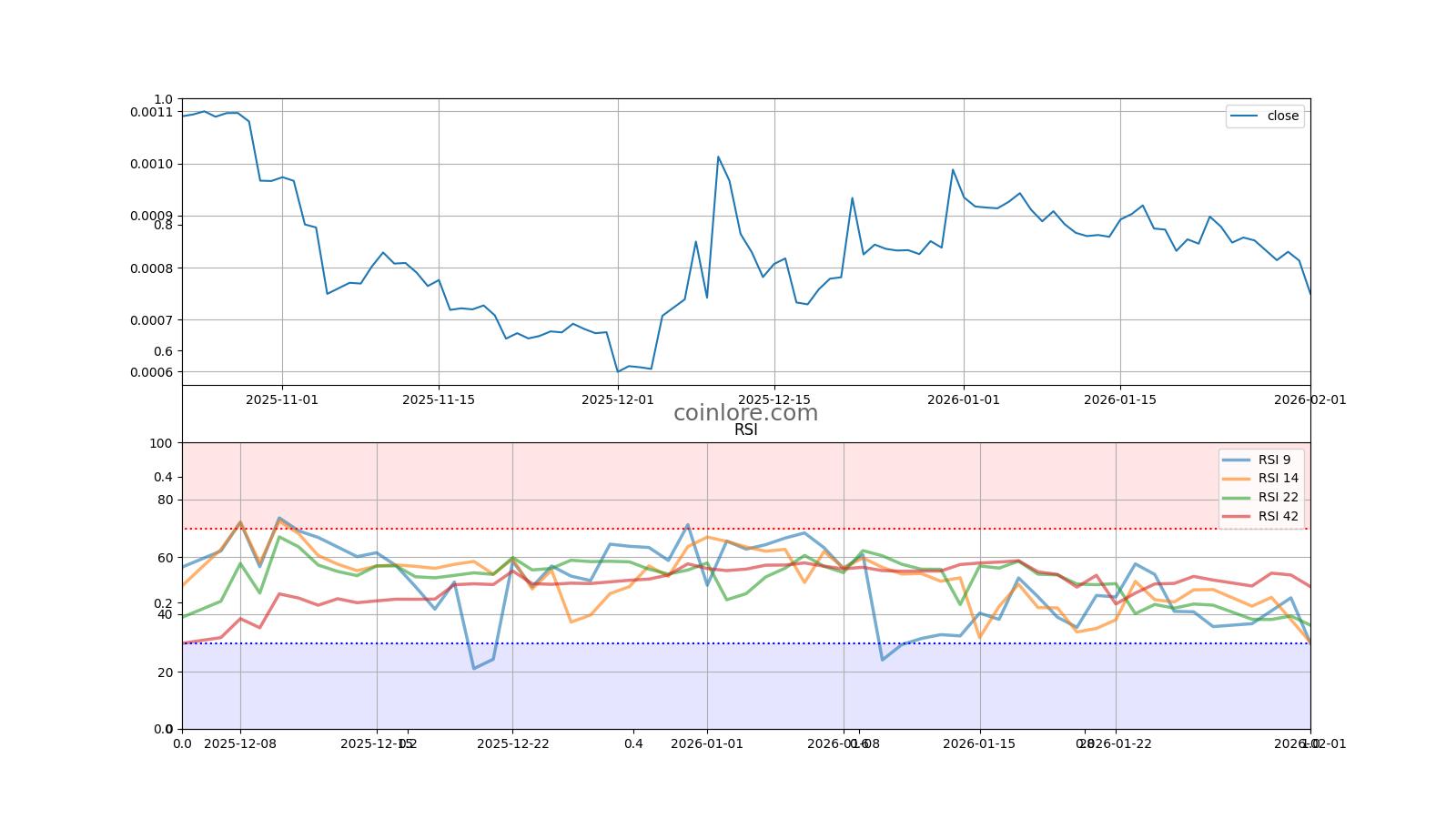 TEMCO RSI indicator