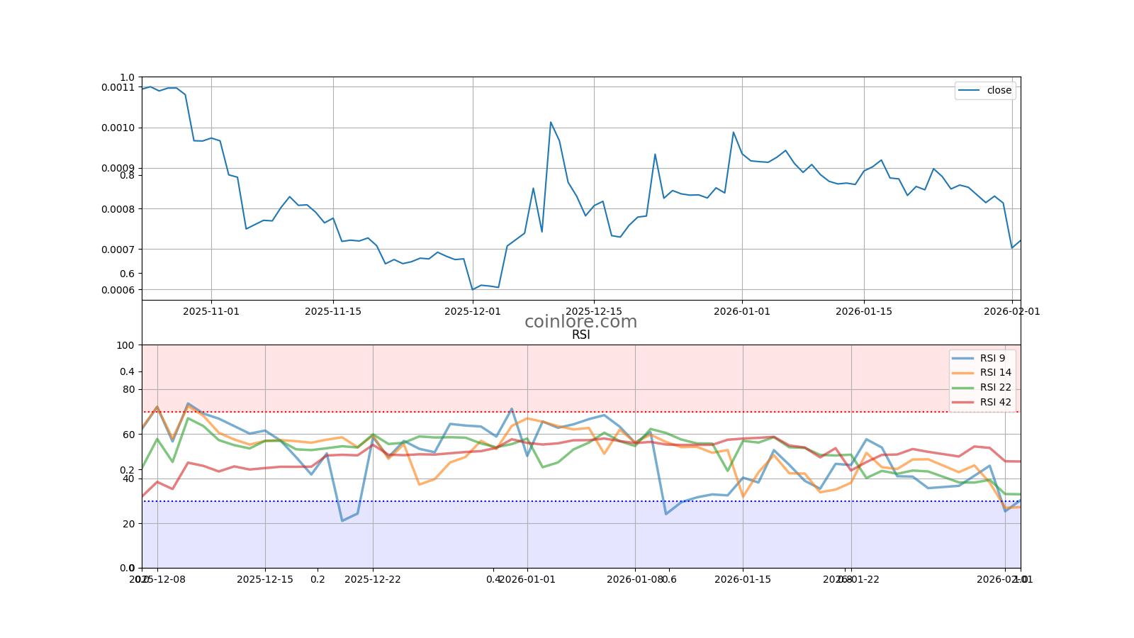 TEMCO RSI indicator