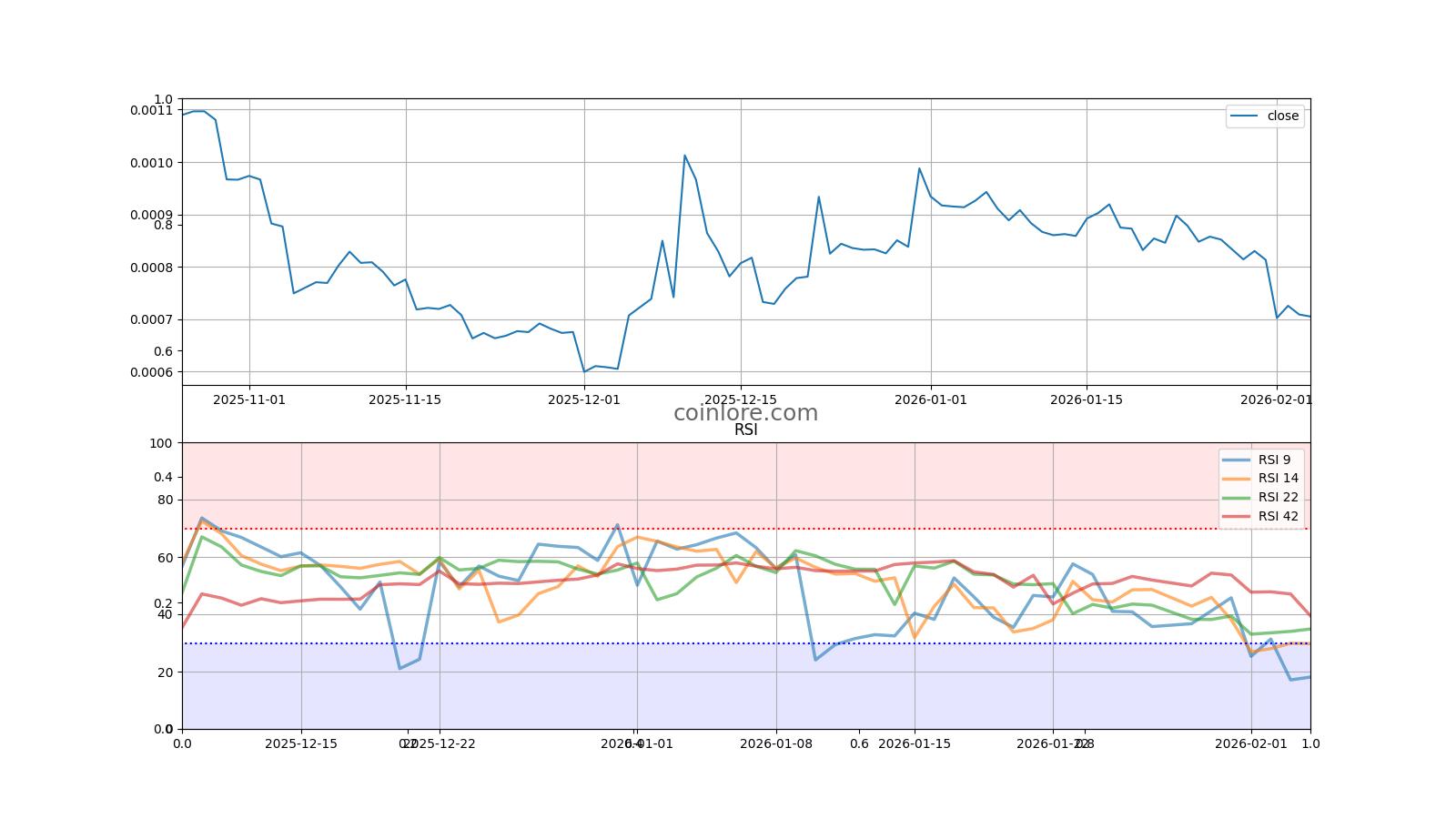 TEMCO RSI indicator
