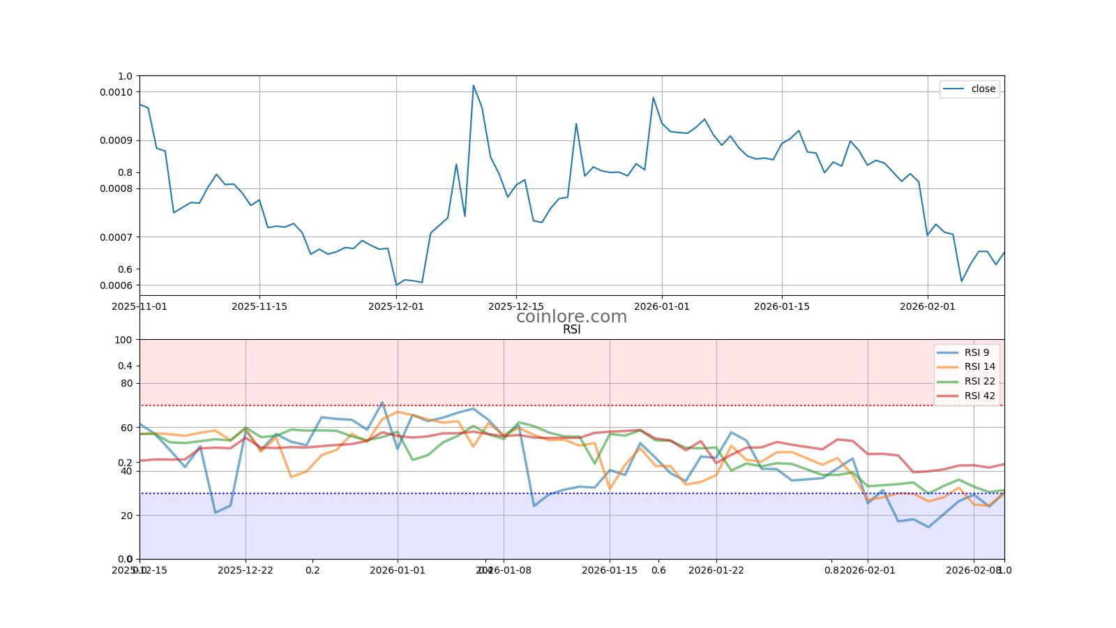 TEMCO RSI indicator
