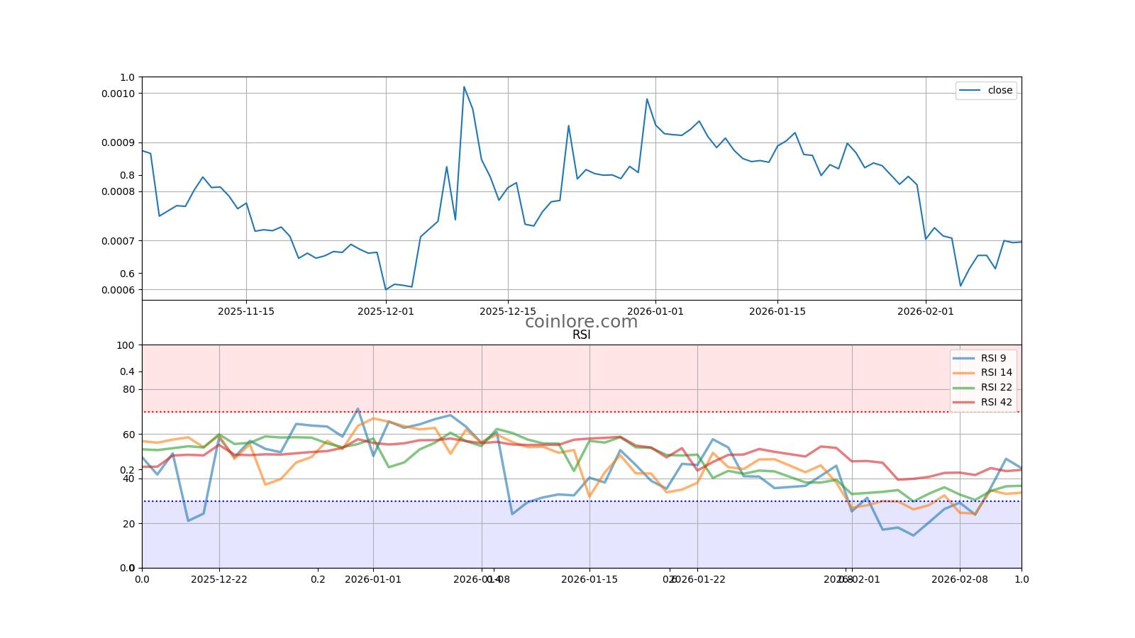 TEMCO RSI indicator