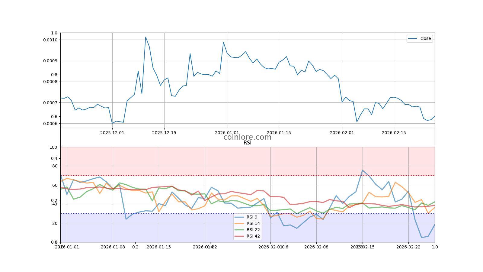 TEMCO RSI indicator
