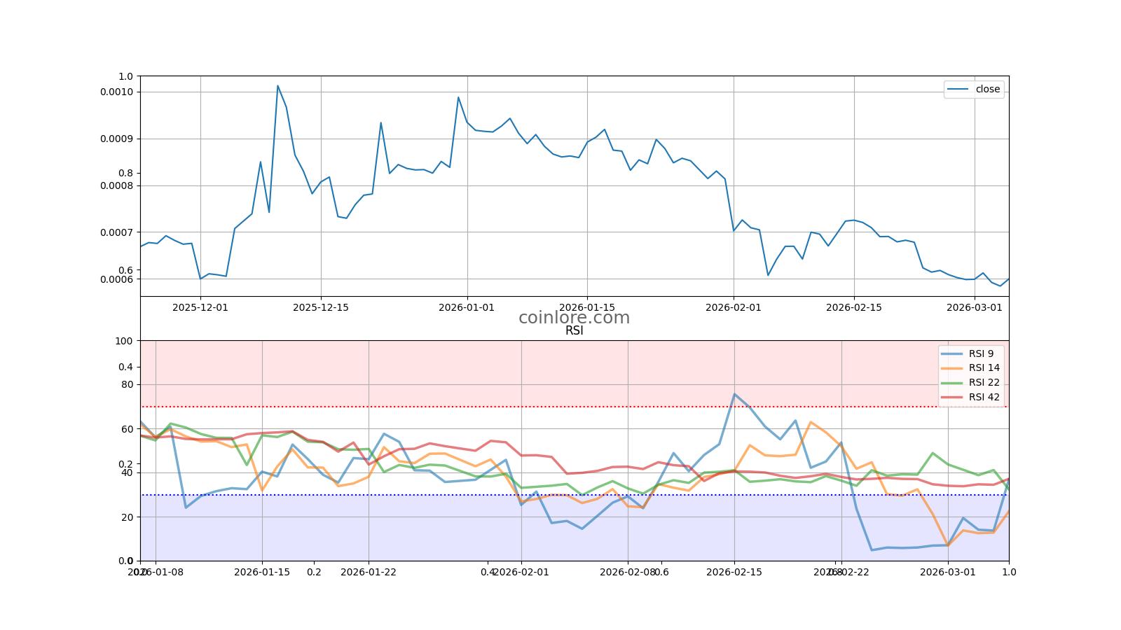TEMCO RSI indicator