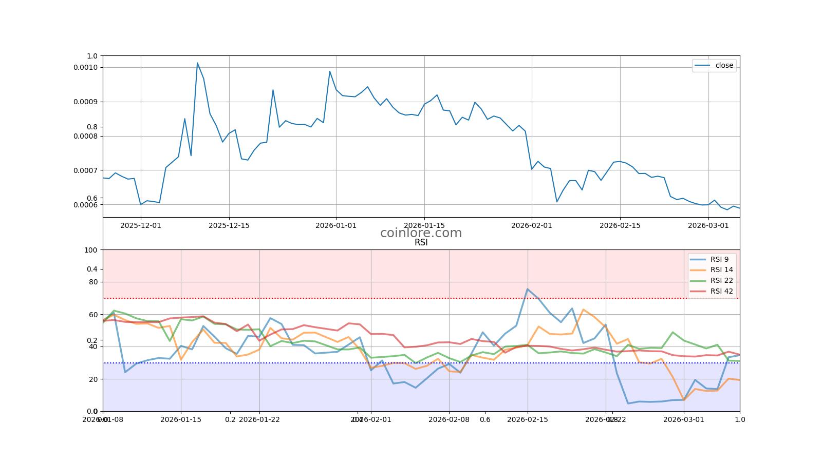 TEMCO RSI indicator