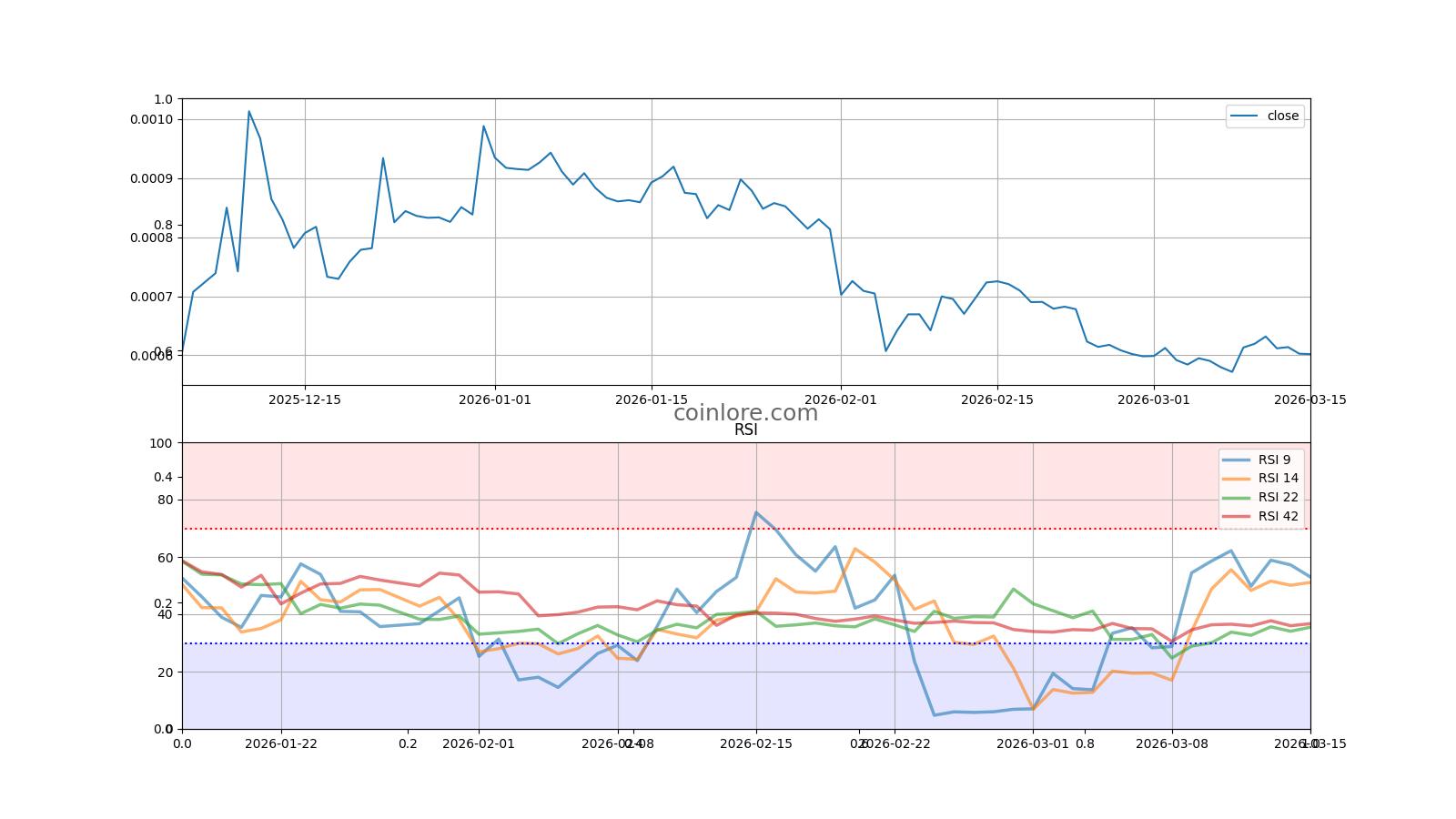 TEMCO RSI indicator