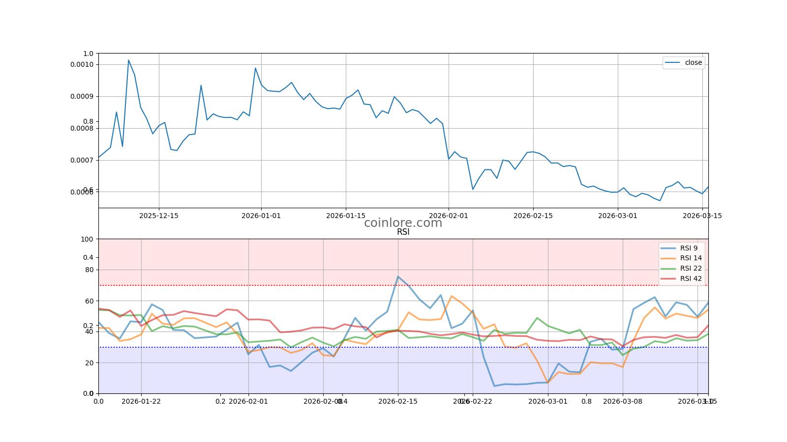 TEMCO RSI indicator