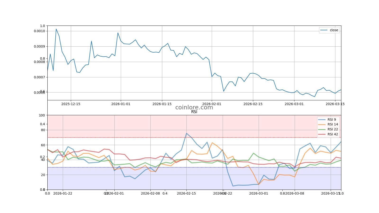 TEMCO RSI indicator