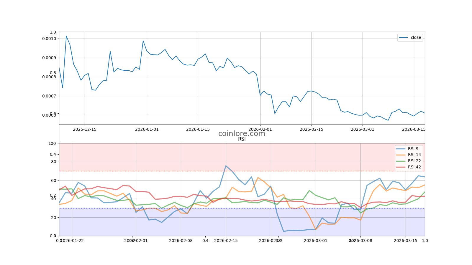 TEMCO RSI indicator