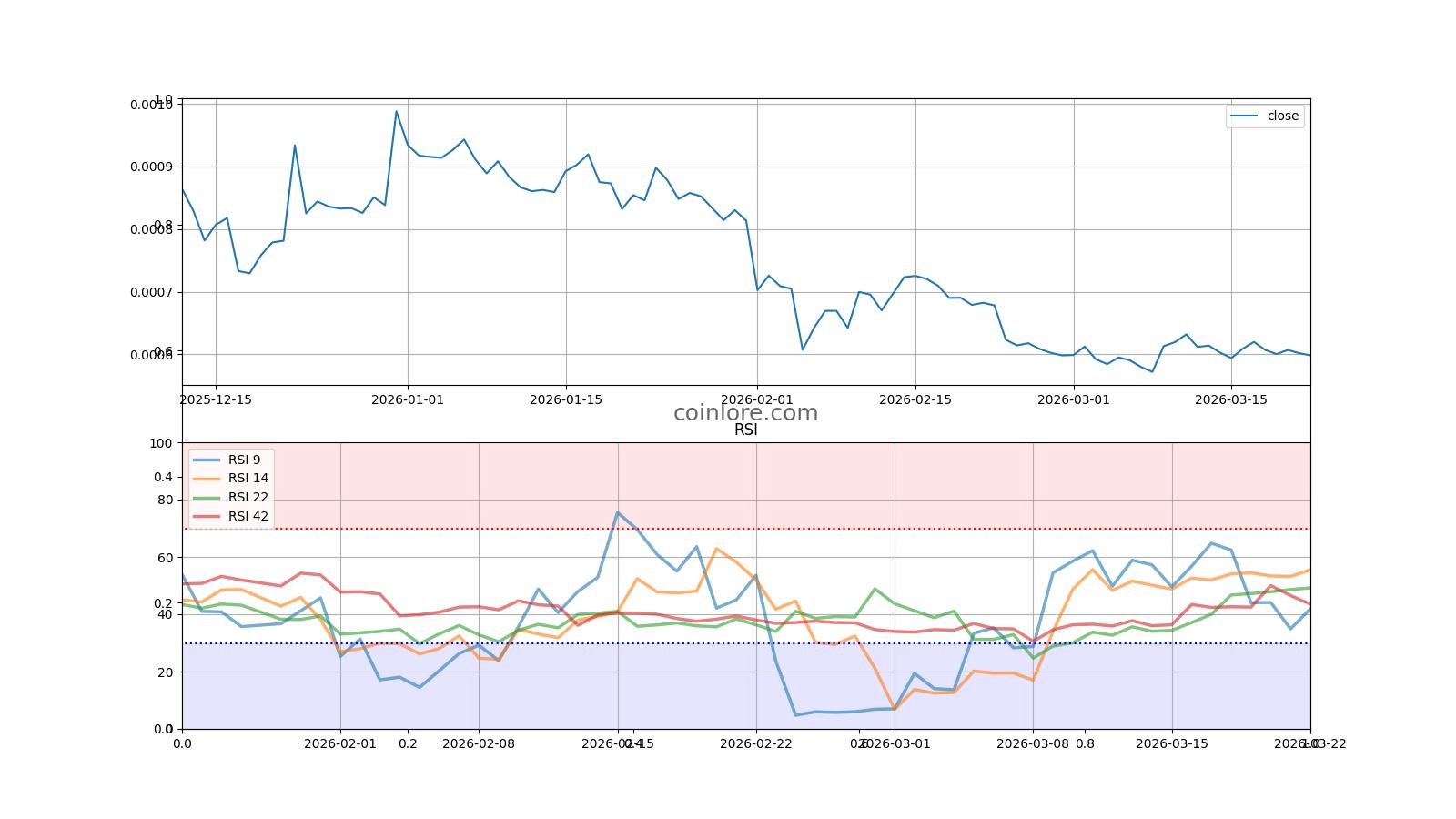 TEMCO RSI indicator