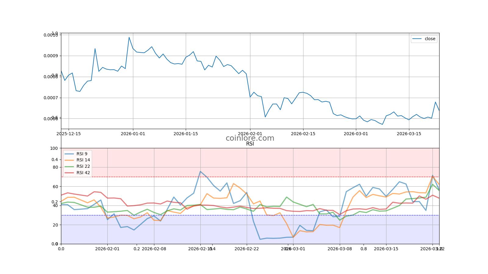 TEMCO RSI indicator