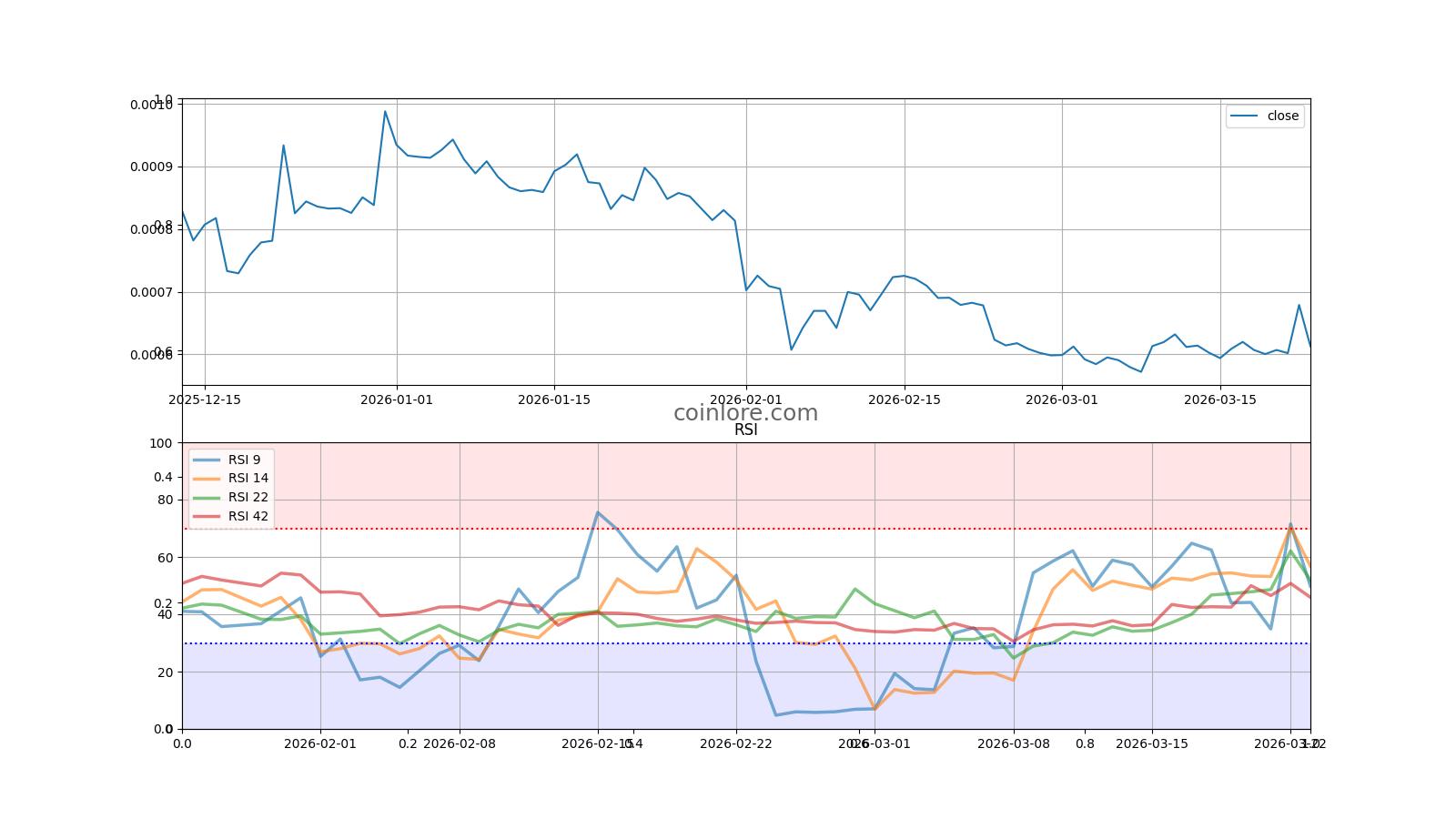 TEMCO RSI indicator