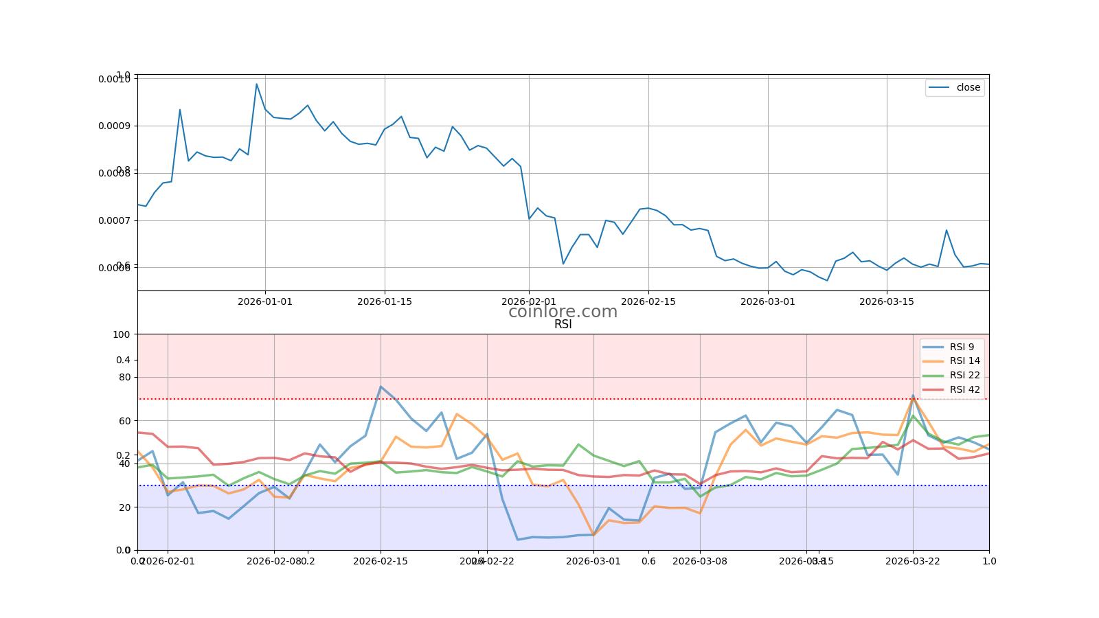 TEMCO RSI indicator