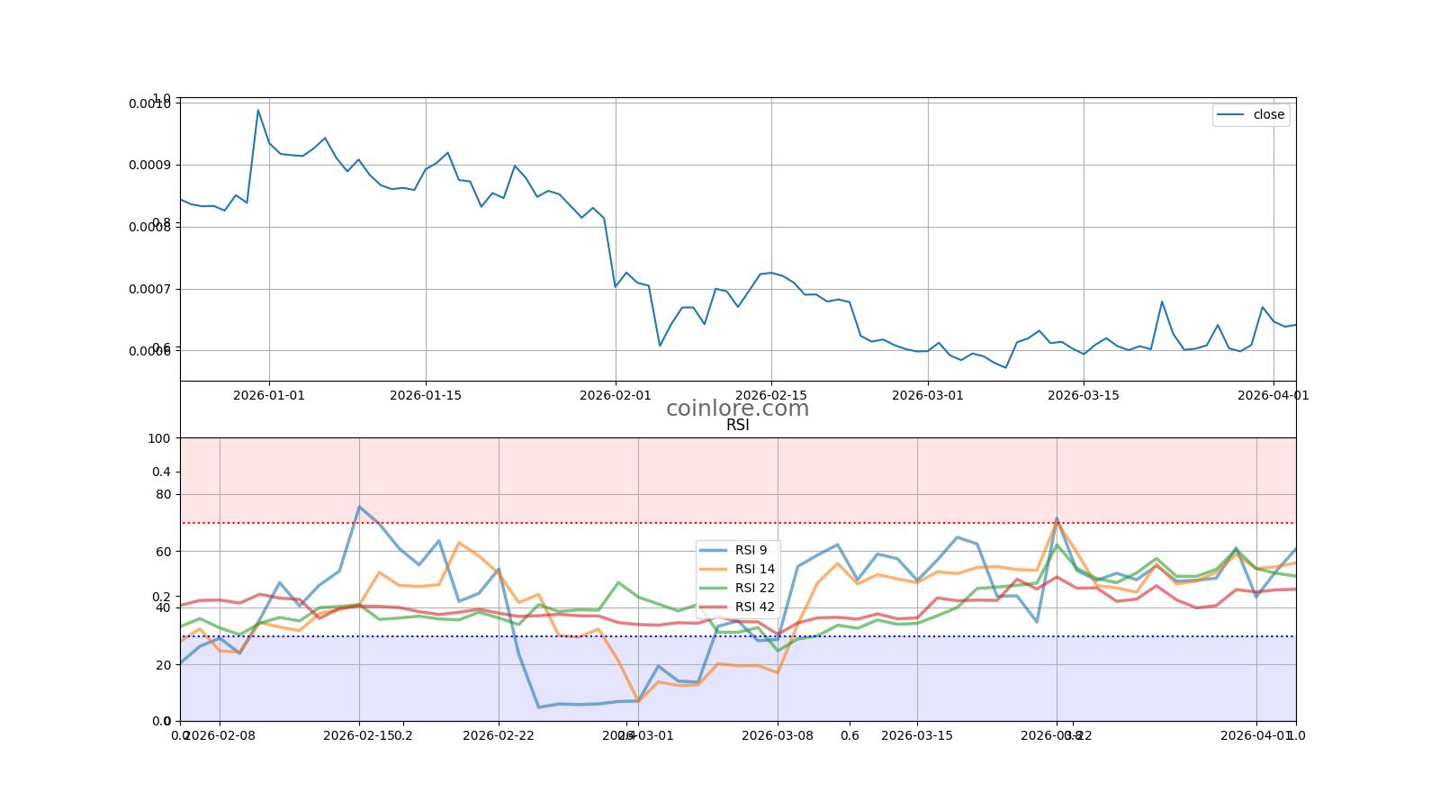 TEMCO RSI indicator