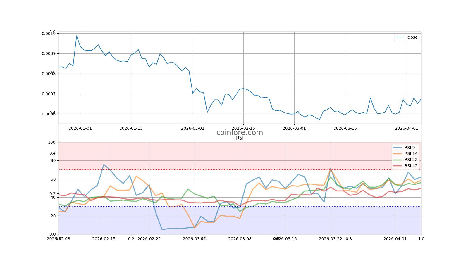 TEMCO RSI indicator