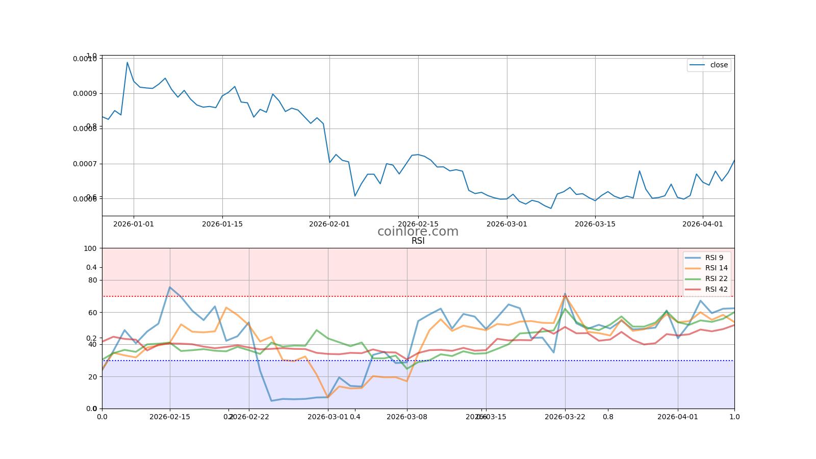 TEMCO RSI indicator
