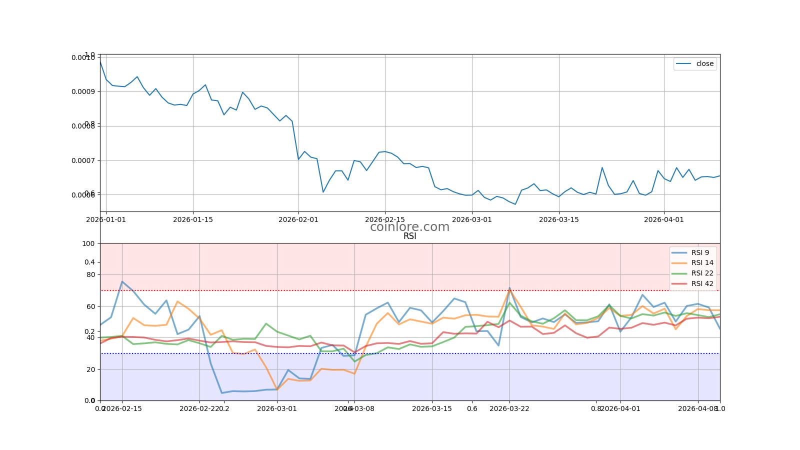 TEMCO RSI indicator