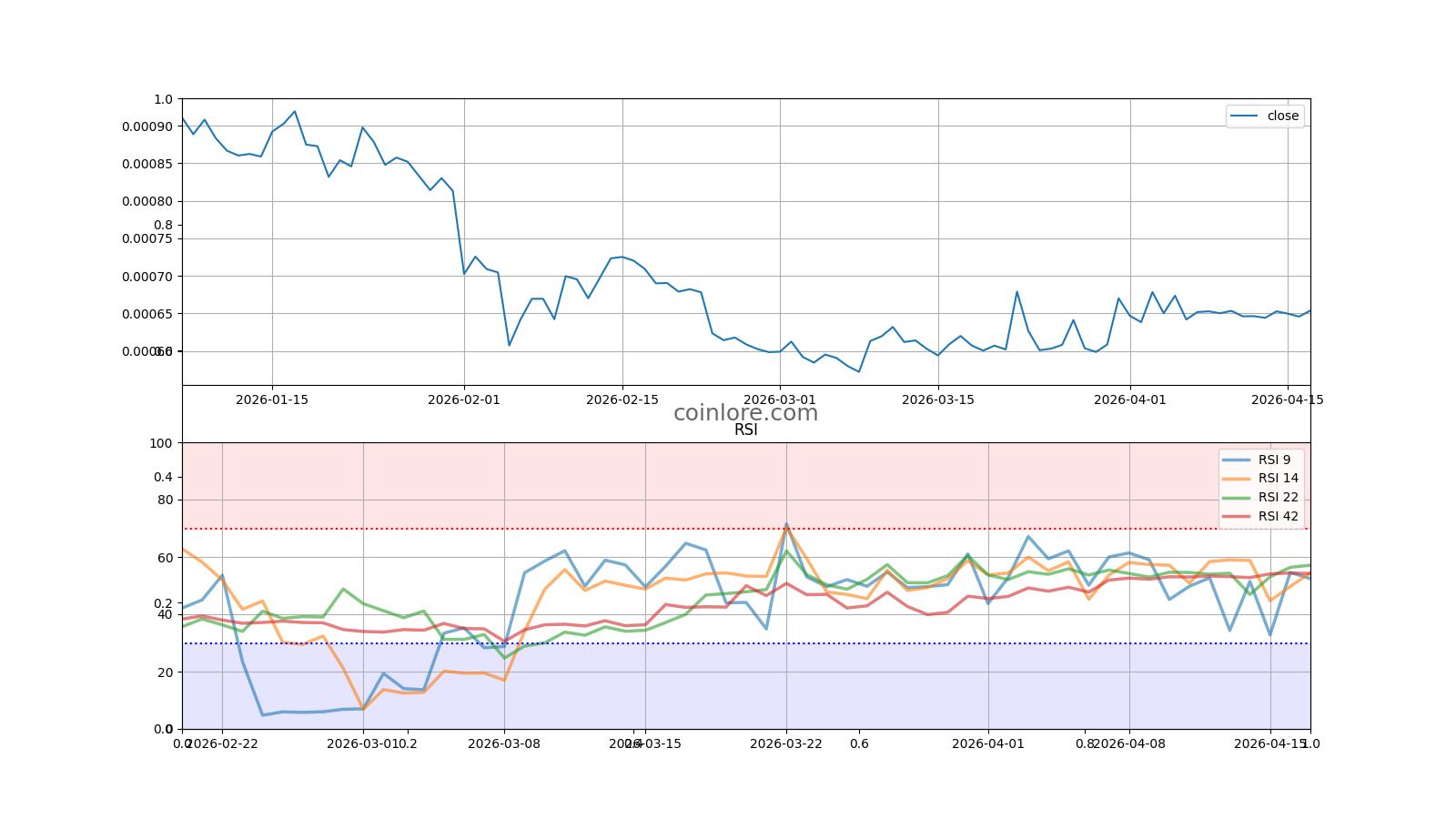 TEMCO RSI indicator