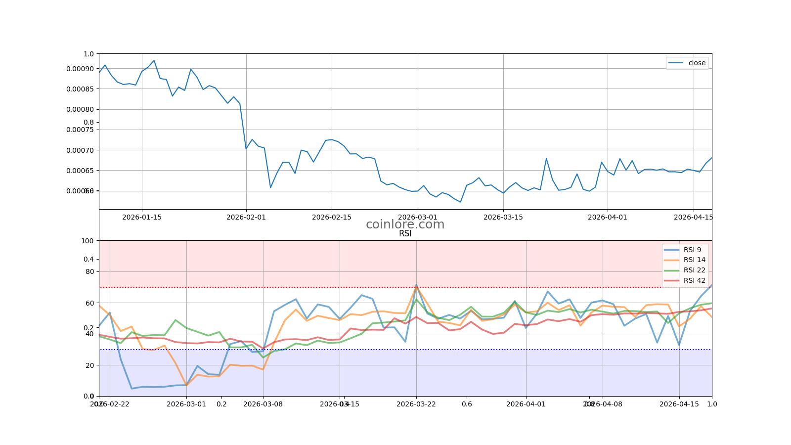 TEMCO RSI indicator