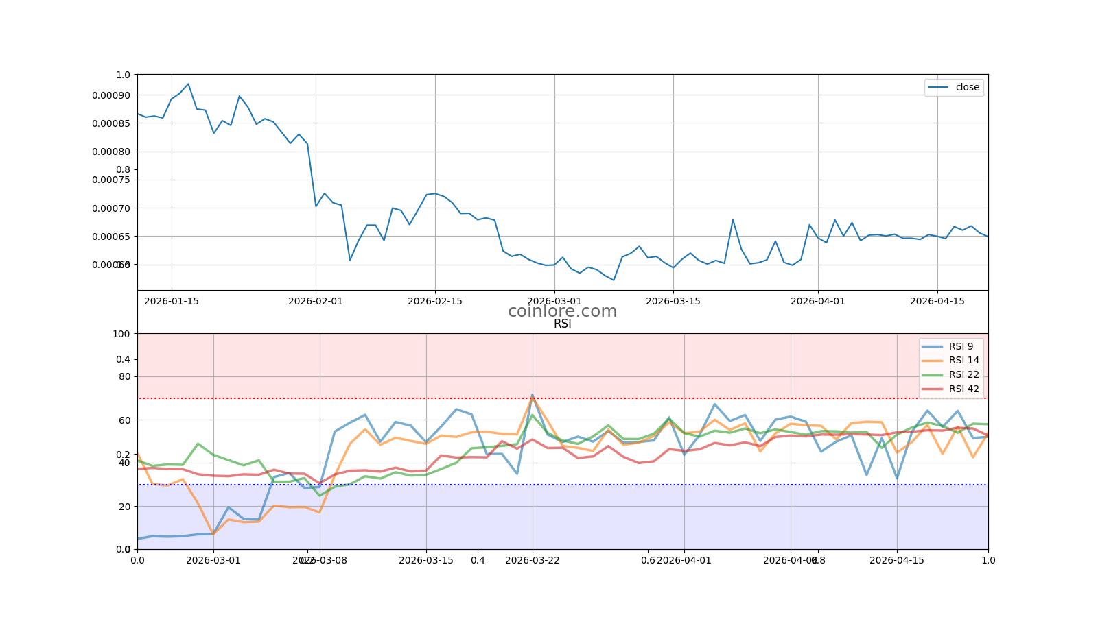 TEMCO RSI indicator