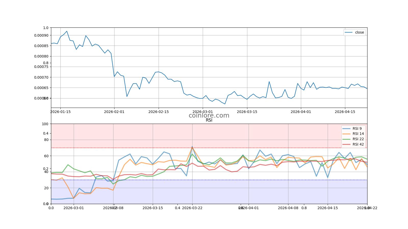 TEMCO RSI indicator