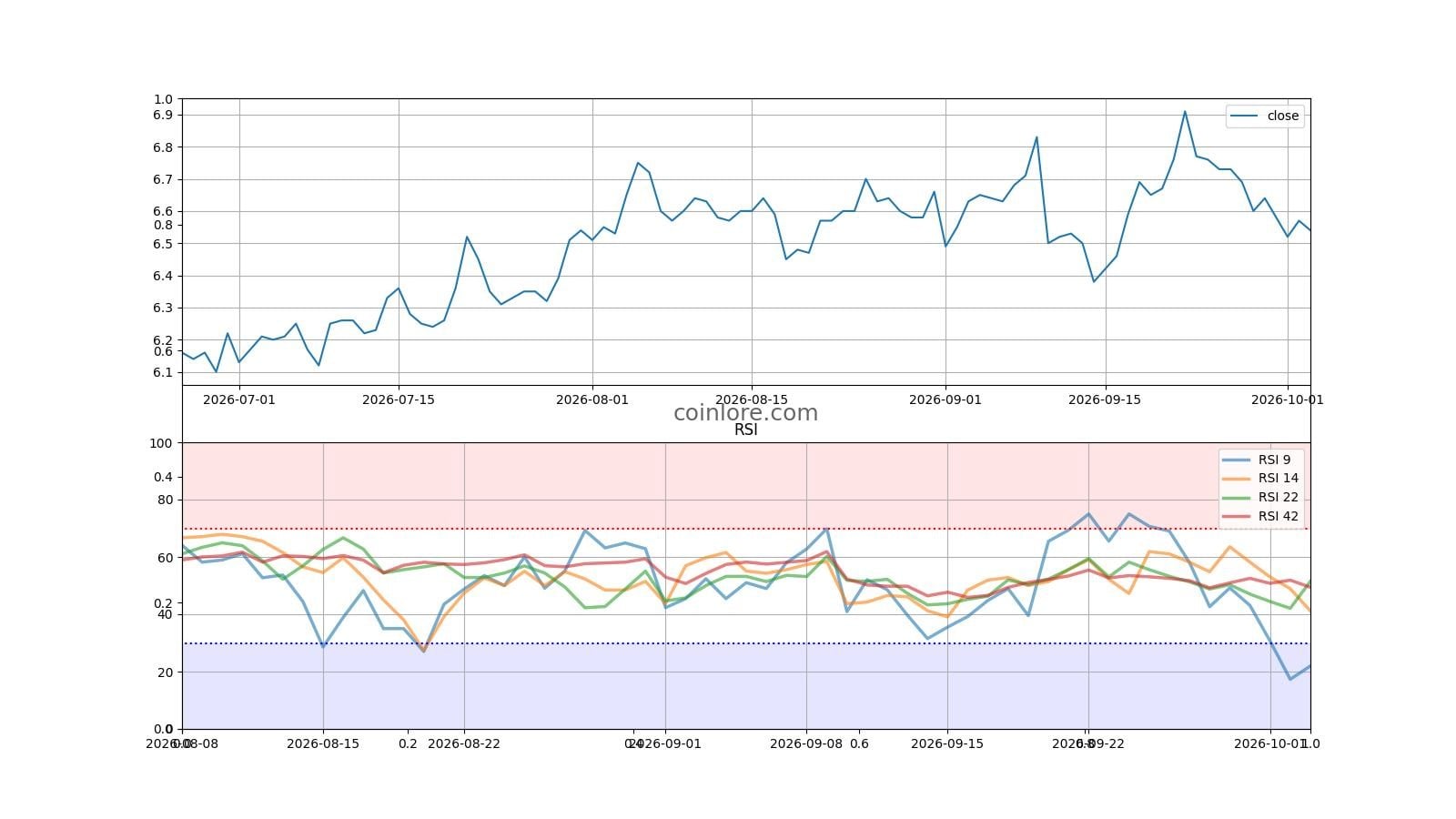 Tempestas Copper RSI indicator