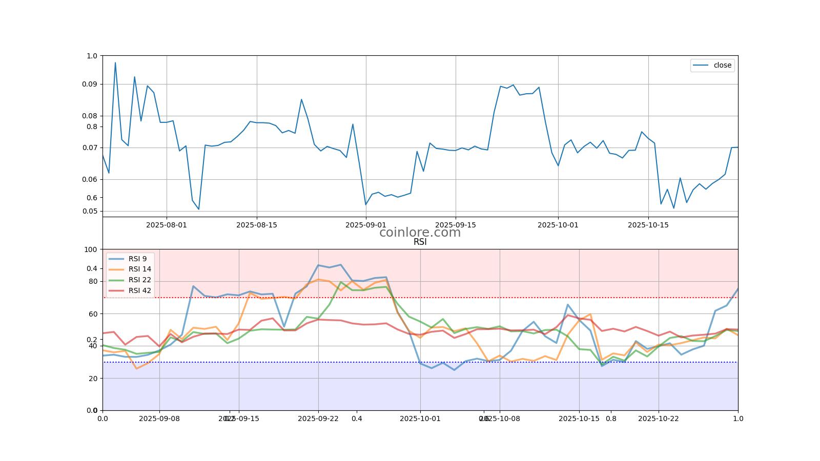 Temtum RSI indicator