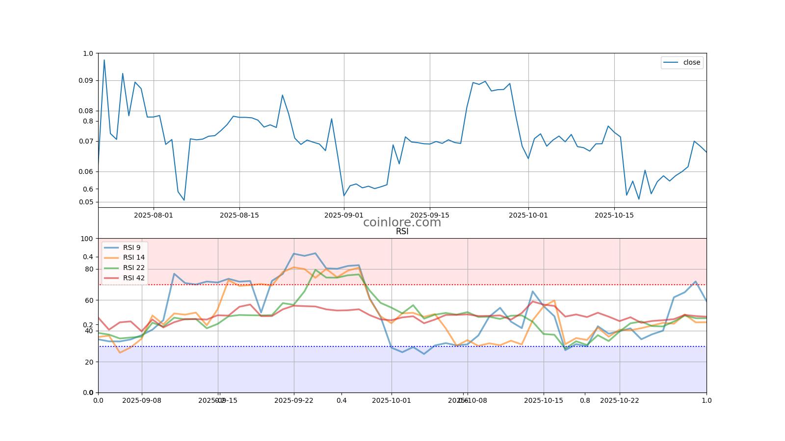 Temtum RSI indicator