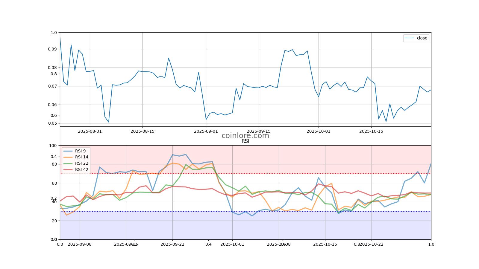 Temtum RSI indicator
