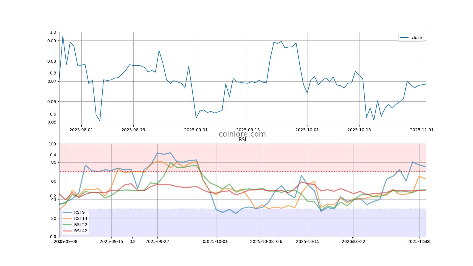 Temtum RSI indicator