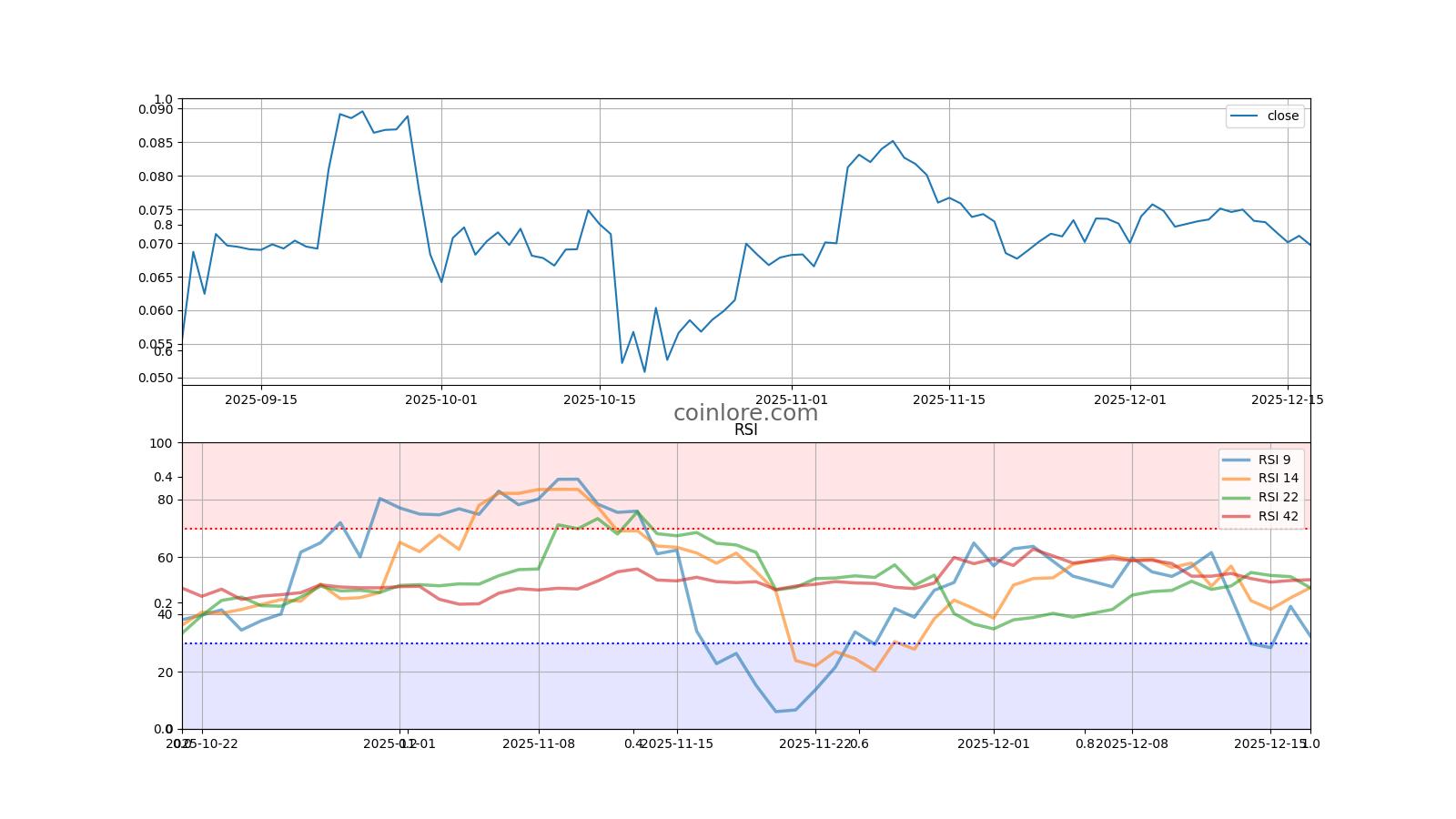 Temtum RSI indicator