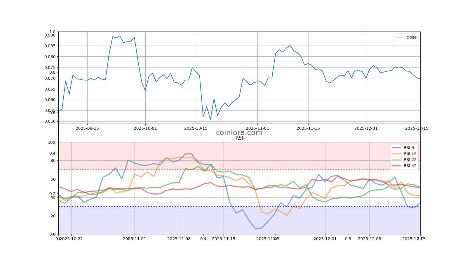 Temtum RSI indicator