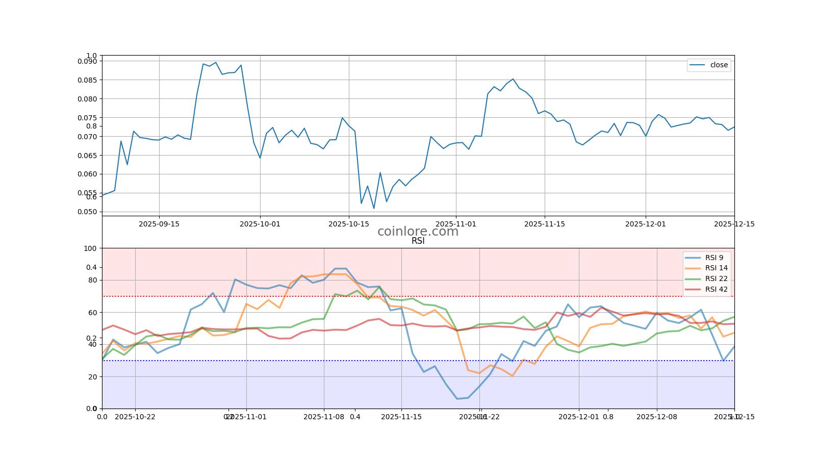 Temtum RSI indicator