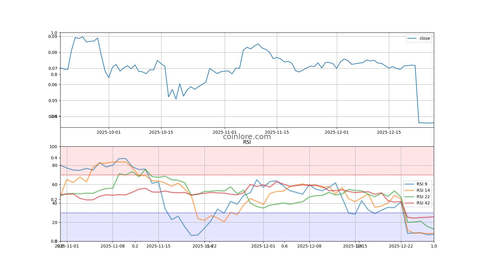 Temtum RSI indicator