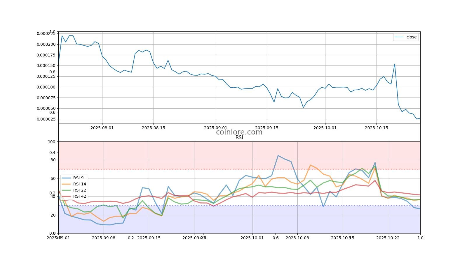 TENET RSI indicator