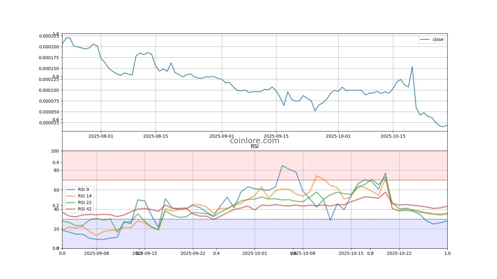 TENET RSI indicator