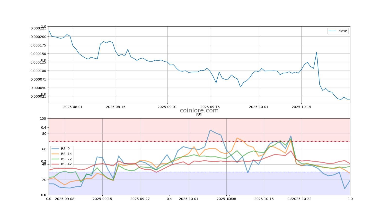 TENET RSI indicator