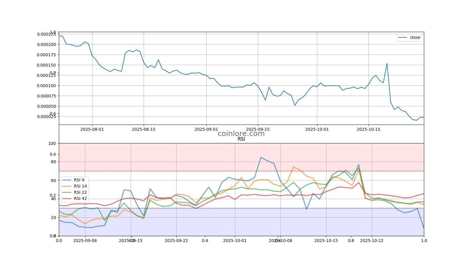 TENET RSI indicator