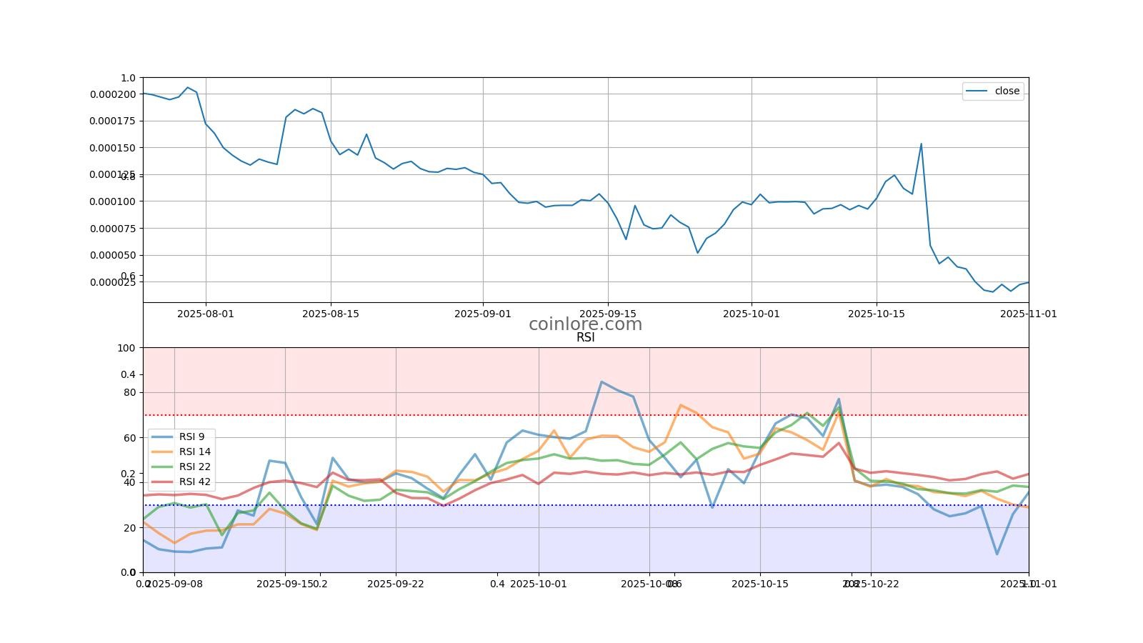 TENET RSI indicator