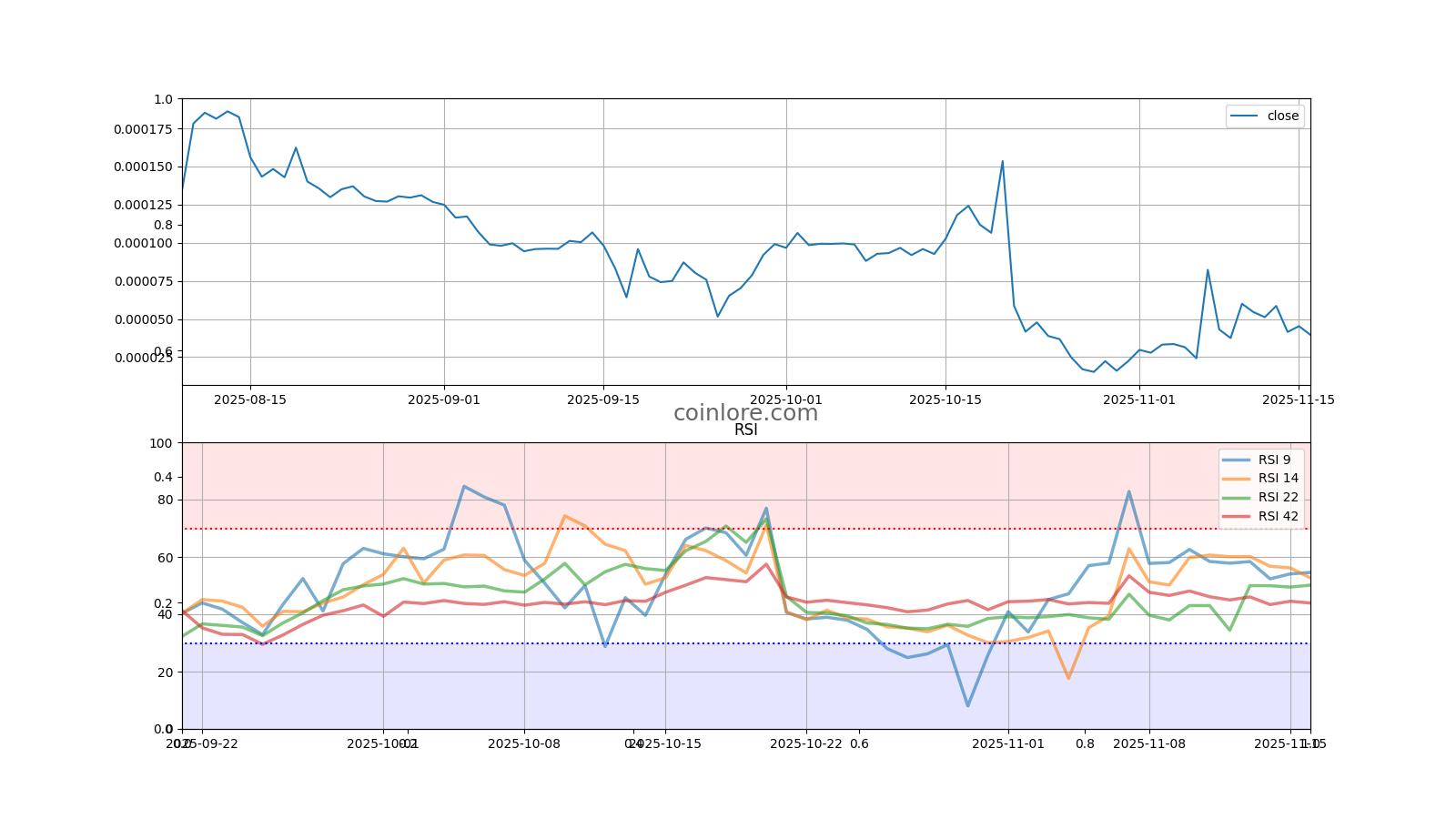 TENET RSI indicator