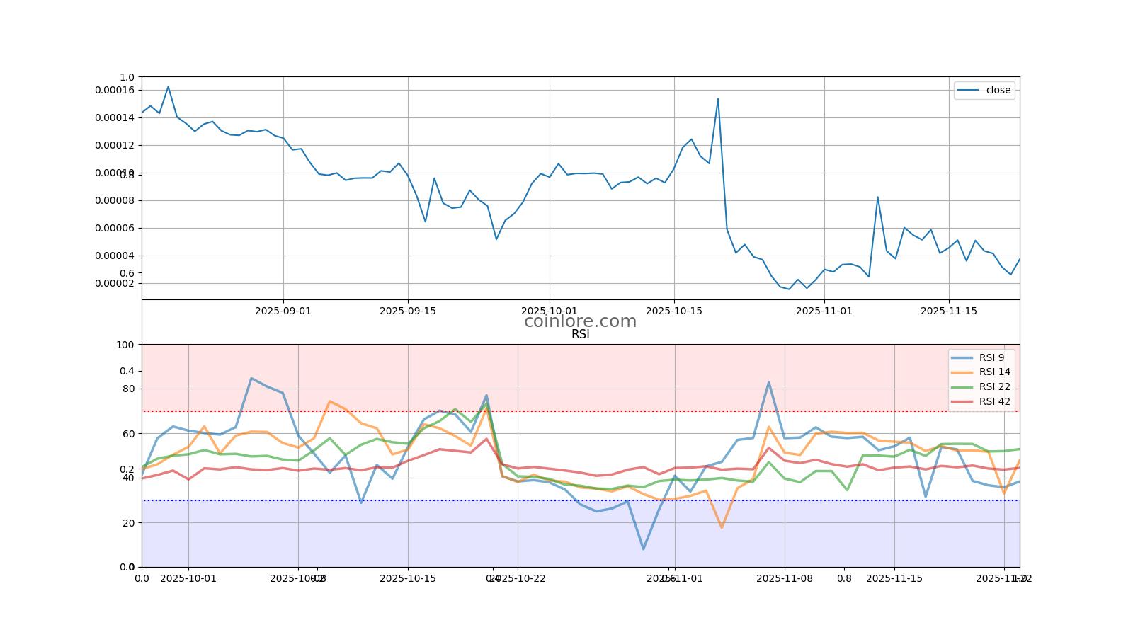 TENET RSI indicator
