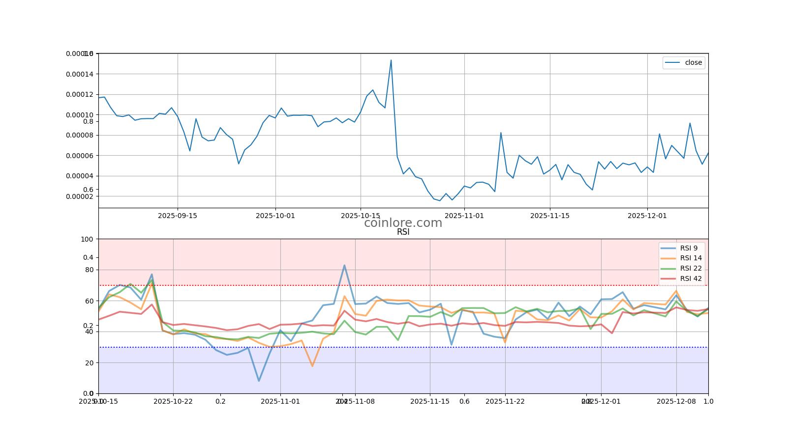 TENET RSI indicator