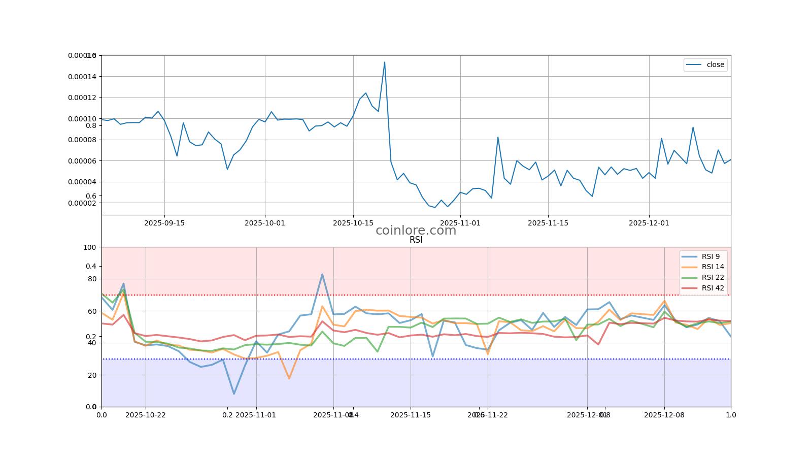 TENET RSI indicator