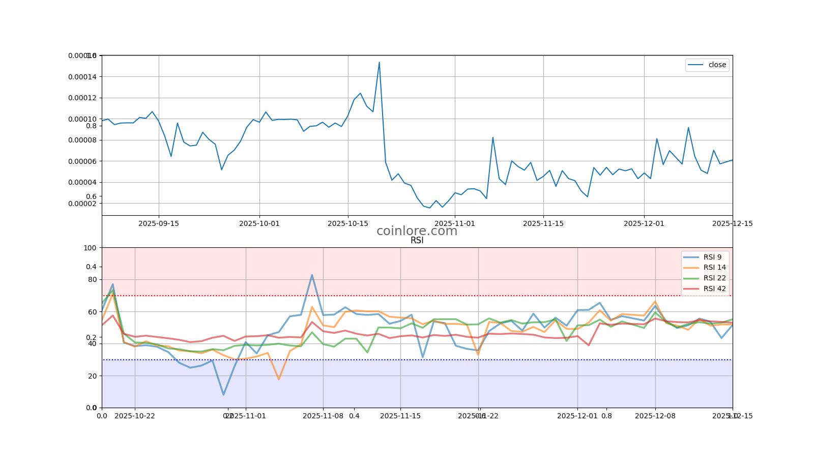 TENET RSI indicator