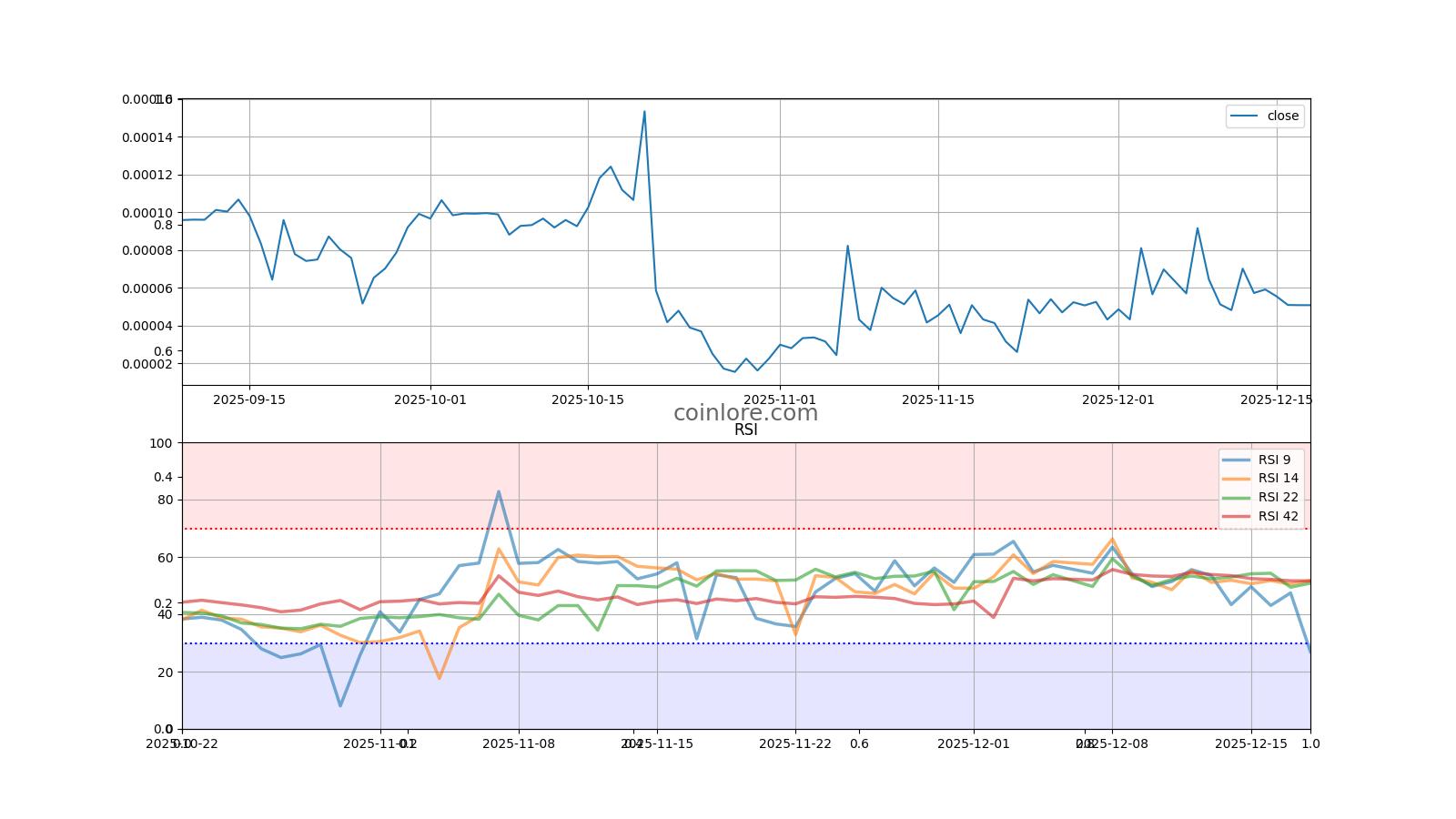 TENET RSI indicator